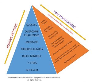 Positive Attitude Success Pyramid© – Maximus Primo